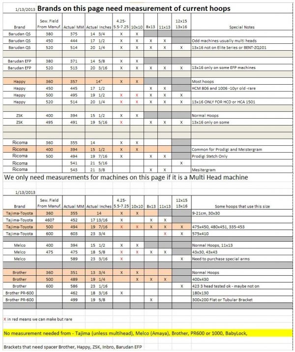 Mighty Magnet Hoops From Hoop Master for Your Embroidery Machine